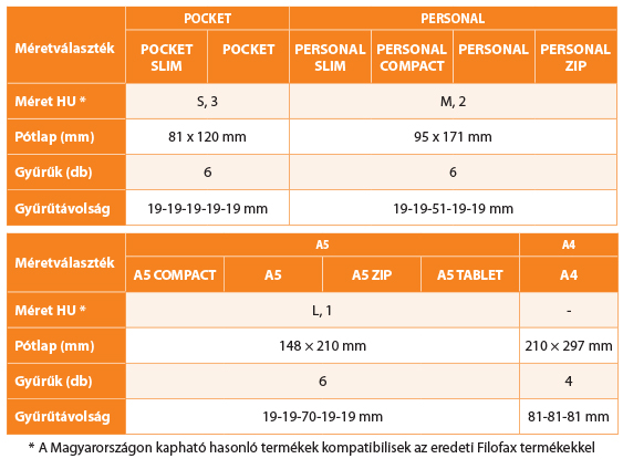 Filofax Original Mappa Notebook A4 Málna